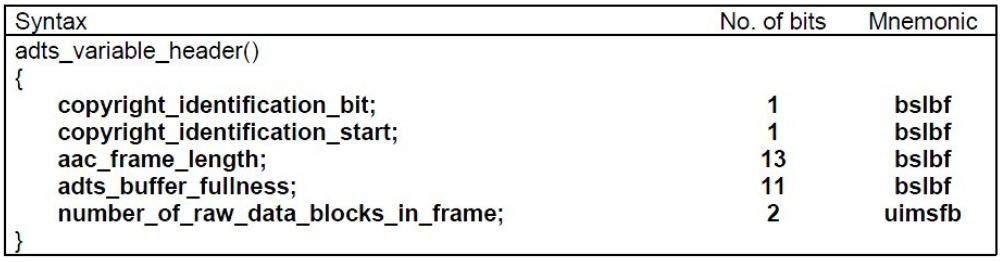 AAC ADTS 格式分析 - Iris's Blog