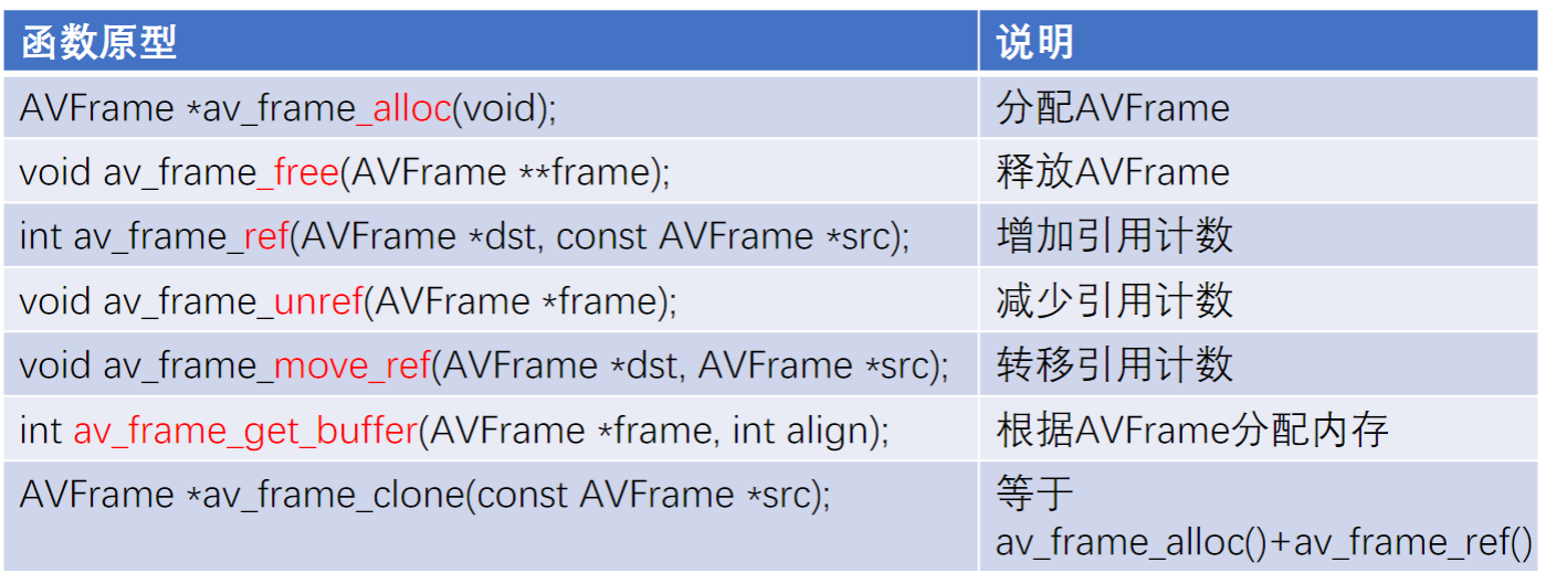 FFmpeg 内存模型 - Iris's Blog